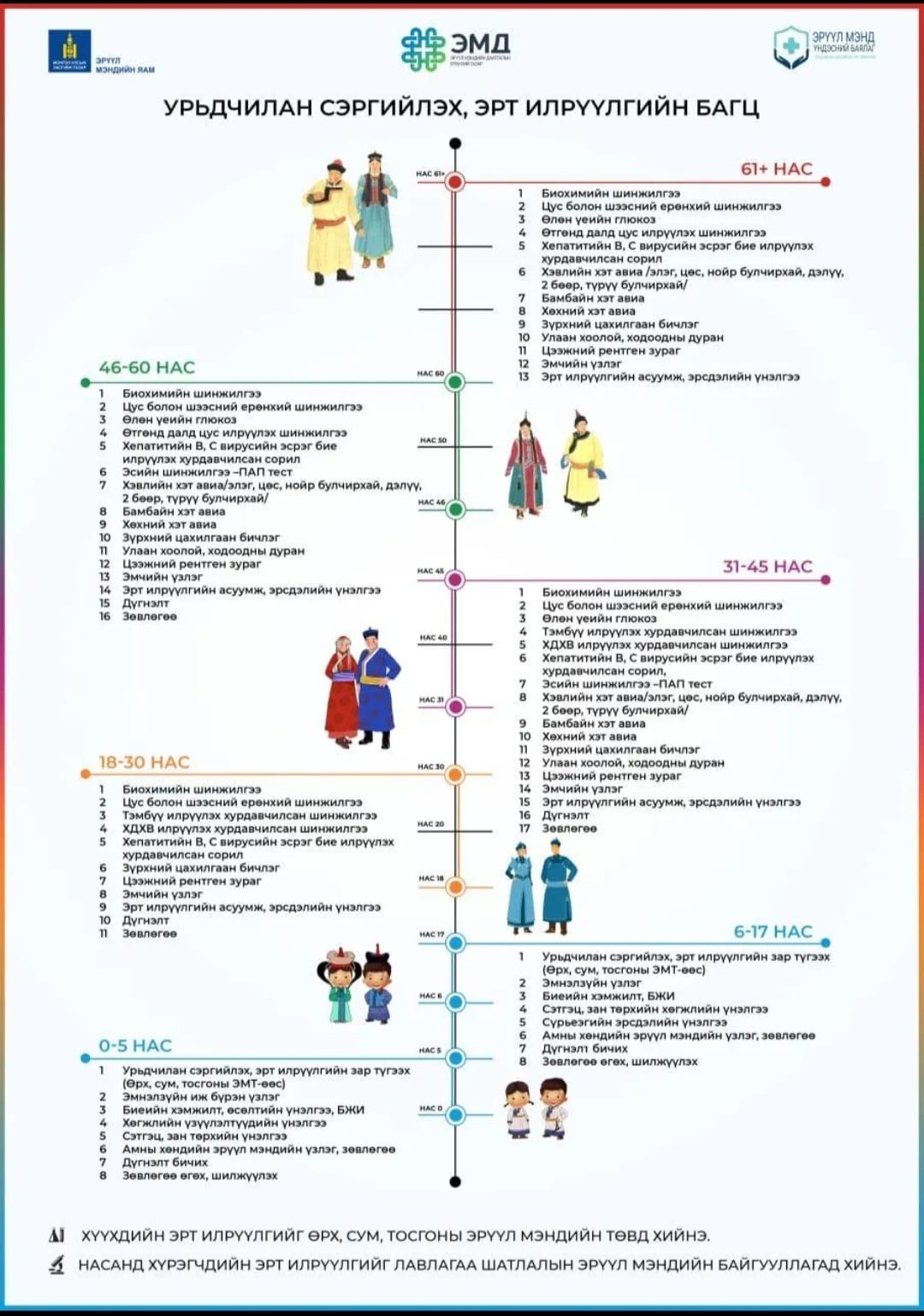 Даатгуулагч та эрүүл мэндийн даатгалын шимтгэлээ бүрэн төлж эрт илрүүлэгтээ хамрагдаарай Хан